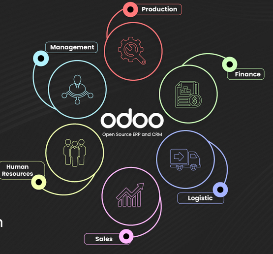 Introducción a Odoo 17 | XCIEN